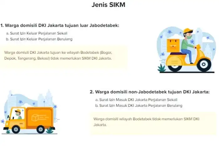 Pengurusan SIKM Anda Ditolak, Begini Cara Agar Anda Lulus Verifikasi ...