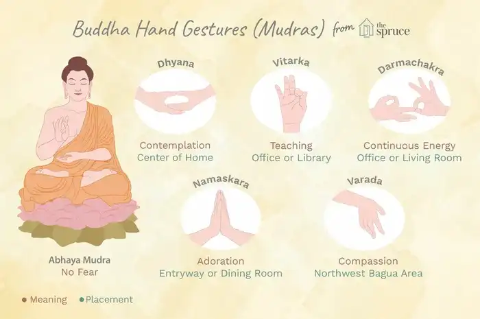 mudras artinya