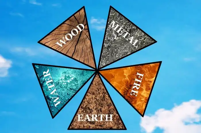 Harus Tahu! Ini Arti dan Cara Mengetahui Elemen dan Unsur Shio - Sonora.id