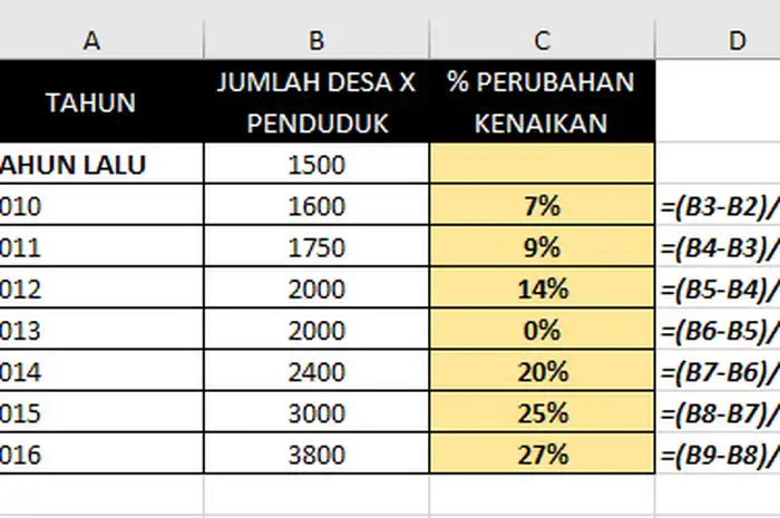 Berikut Ini 4 Cara Menghitung Persentase di Excel, Sesuaikan dengan ...