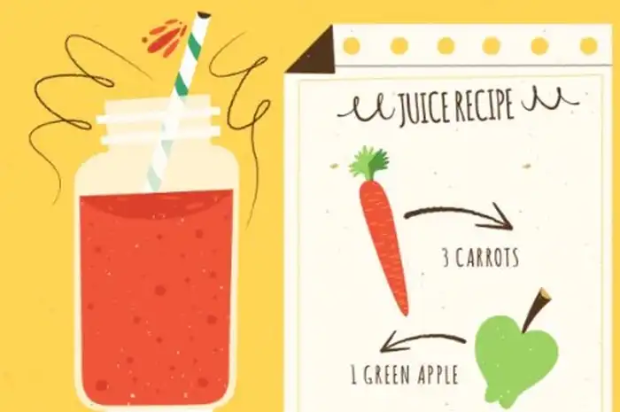 12 Contoh Teks Prosedur Membuat Minuman, Lengkap dengan Penjelasan ...