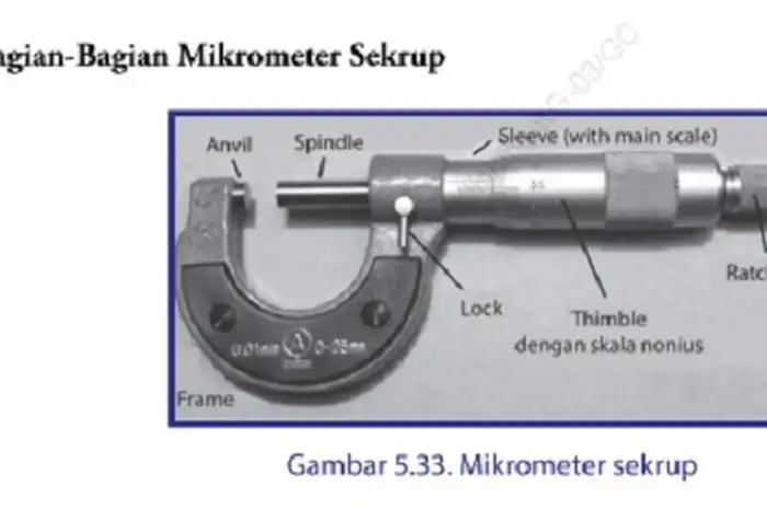 Cara Hitung Mikrometer Sekrup yang Benar, Beserta Contoh Soalnya ...