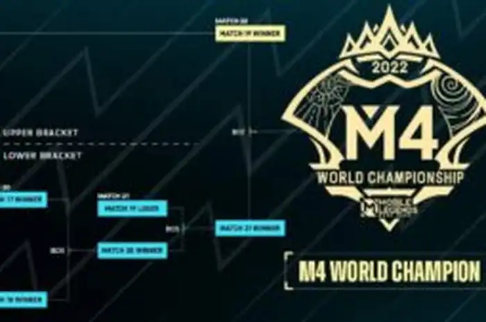 LENGKAP, Ini Jadwal M4 World Championship Turnamen Mobile Legends ...
