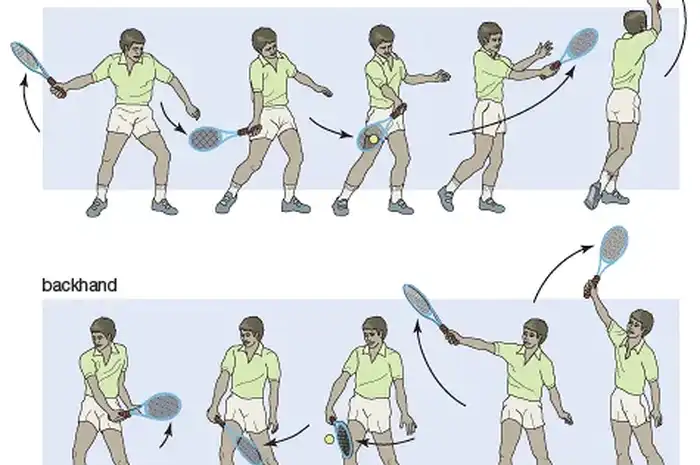 Perbedaan Forehand dan Backhand dalam Permainan Olahraga Bulu Tangkis ...