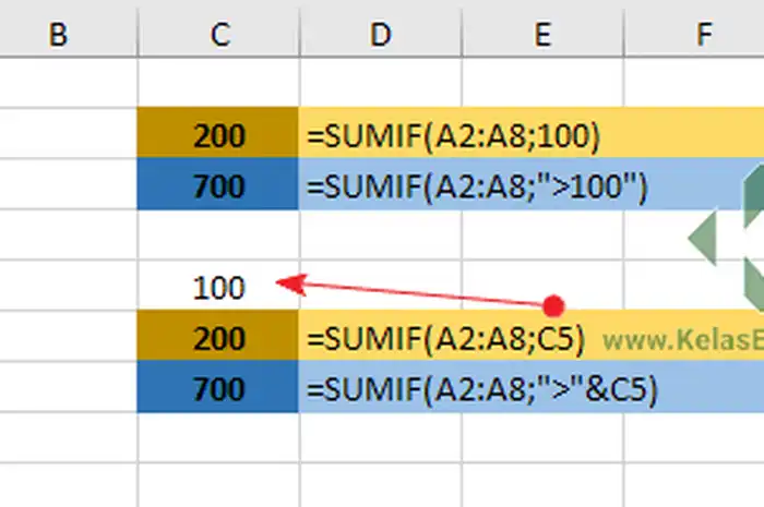 Mau Jago Excel? Ini Penjelasan Rumus SUMIF, Beserta Fungsi dan Contoh ...