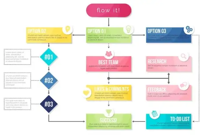 7 Contoh Flowchart dalam Kehidupan Sehari-hari beserta Penjelasannya ...