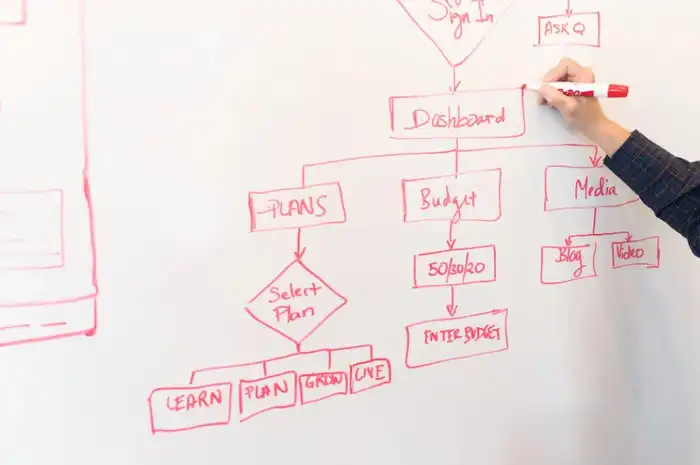 3 Contoh Flowchart Simple Beserta Penjelasannya Secara Lengkap - Sonora.id