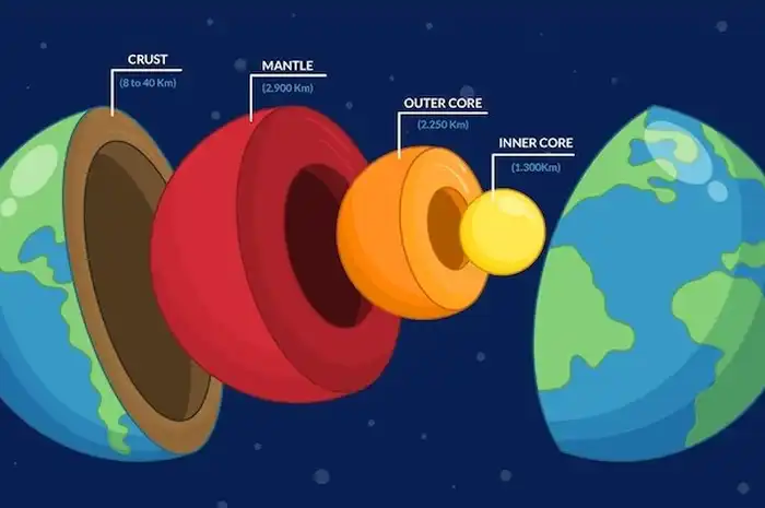 4 Struktur Lapisan Bumi beserta Penjelasan Karakteristiknya - Sonora.id