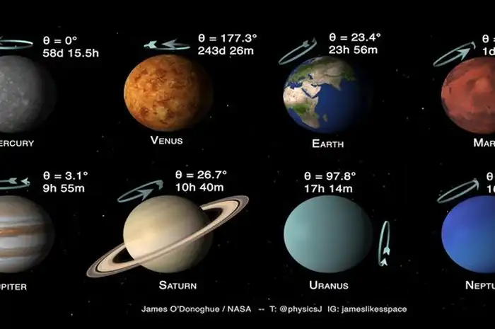 8 Urutan Planet dalam Tata Surya Lengkap dengan Penjelasannya - Sonora.id