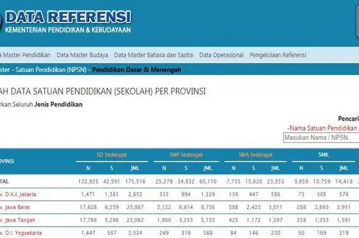 Apa Itu NPSN? Berikut Ini Arti, Fungsi, dan Cara Mengeceknya - Sonora.id