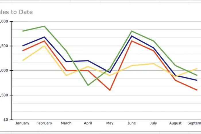 Macam-macam Diagram yang Perlu Kamu Ketahui, Lengkap Gambarnya - Sonora.id