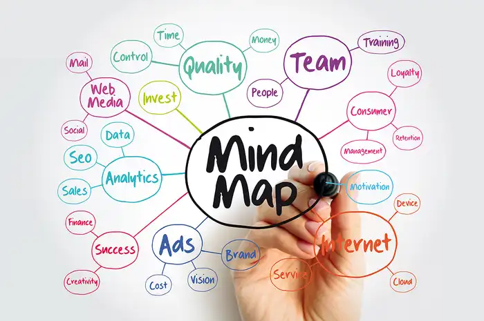 8 Contoh Mind Mapping Sederhana yang Mudah Dibuat - Sonora.id