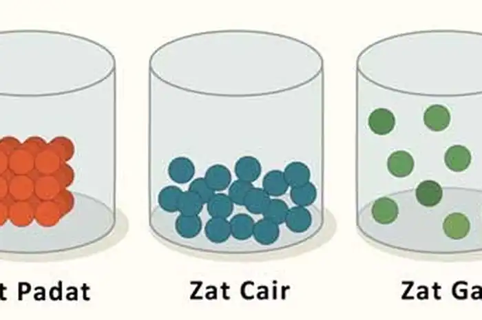 16 Contoh Zat Padat Beserta Ciri-cirinya yang Mudah Dipahami - Sonora.id