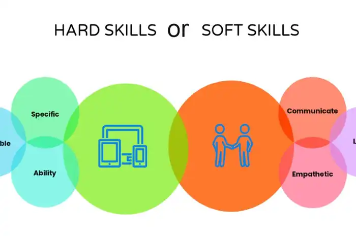 23 Contoh Hard Skill dan Soft Skill untuk Melengkapi CV - Sonora.id