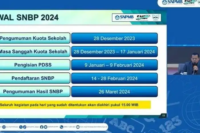 Pendaftaran SNBP 2024 Resmi Dibuka, Ini Cara Daftar SNBP 2024 - Sonora.id
