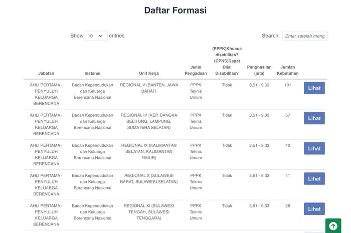 12 Instansi dengan Formasi CPNS 2024 Terbanyak, Ini Detail Lengkapnya ...