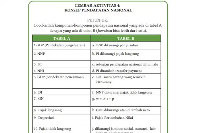 Kunci Jawaban Ekonomi Kelas 11 Halaman 60 Kurikulum Merdeka - Sonora.id