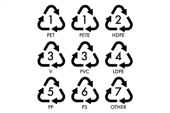 Arti Angka pada Botol Plastik, Apa Maksud Kode 7 dan 5? Simak di Sini ...