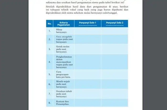 Kunci Jawaban Seni Budaya Kelas 9 Halaman 45 Kurikulum 2013 (K13) - Sonora.id