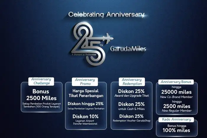HUT 25 Garuda Miles Berikan Insentif Menarik Bagi Pelanggan - Sonora.id