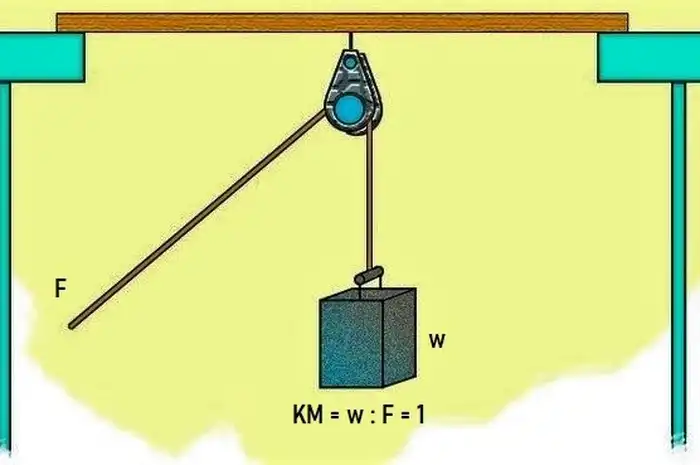 Contoh Soal Katrol Lengkap dengan Rumus dan Pembahasan - Halaman 3 ...