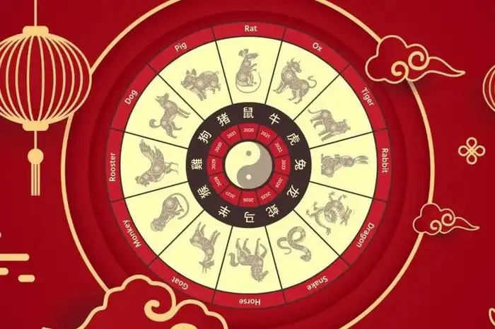 Ramalan Shio Besok, Jumat 21 Februari 2025: Shio Macan, Kelinci, Naga ...