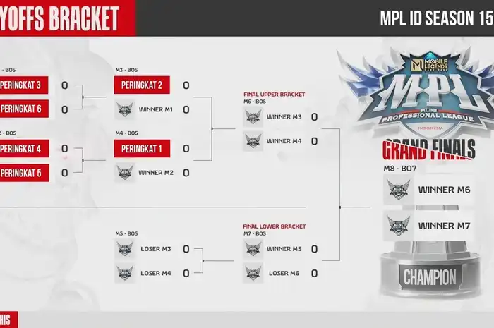 Sudah Resmi Dimulai, Ini Jadwal Playoff MPL S15 ID Selengkapnya! - Sonora.id