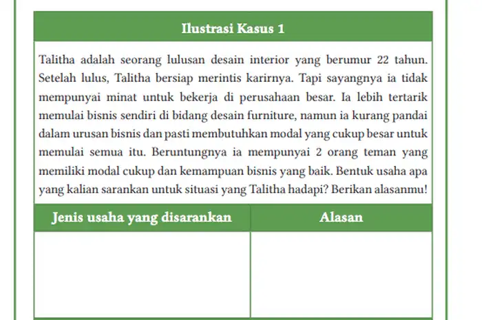 Kunci Jawaban Ekonomi Kelas 11 Halaman 18 tentang jenis BUMS - Sonora.id