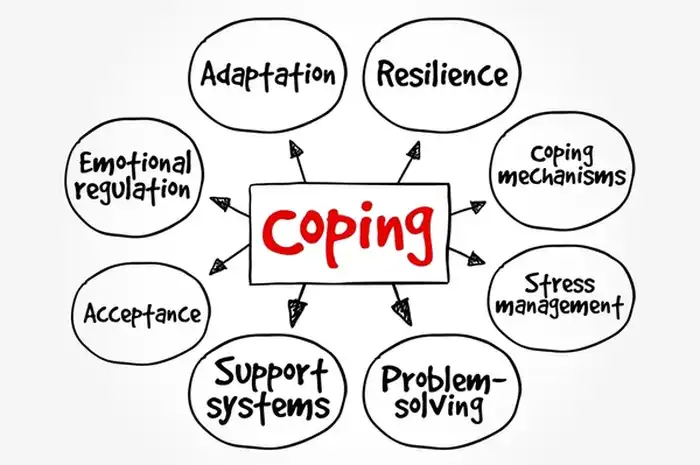 3 Coping Mechanism untuk Mengatasi Stres, Jaga Kesehatan Mental dengan ...