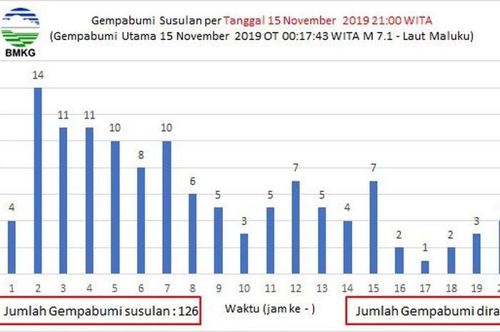 Kenapa Indonesia Sering Dilanda Gempa Bumi? Berikut Alasannya - Sonora.id