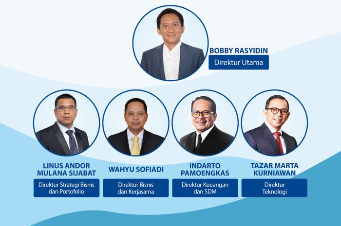 PT LEN Industri (Persero) Kenalkan Direksi Baru - Sonora.id