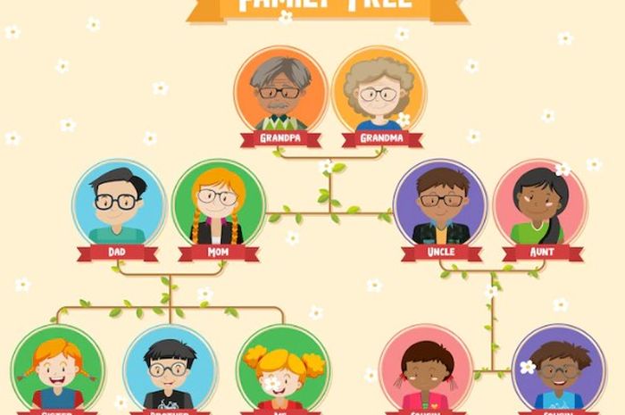 7 Cara Membuat Silsilah Keluarga dengan Aplikasi, Menarik Banget! - Sonora.id