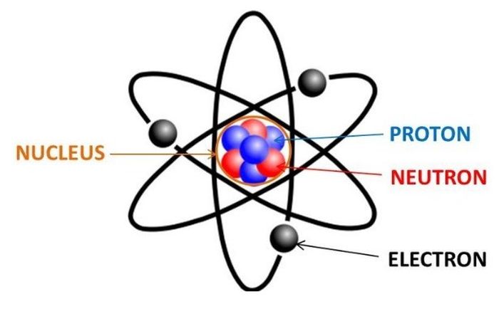 Teori Atom Rutherford: 7 Kelebihan dan Kekurangan, Ini Penjelasannya ...