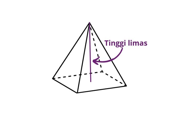 Limas Segi Empat: Sifat, Rumus dan Contoh Soalnya Mudah Dimengerti ...