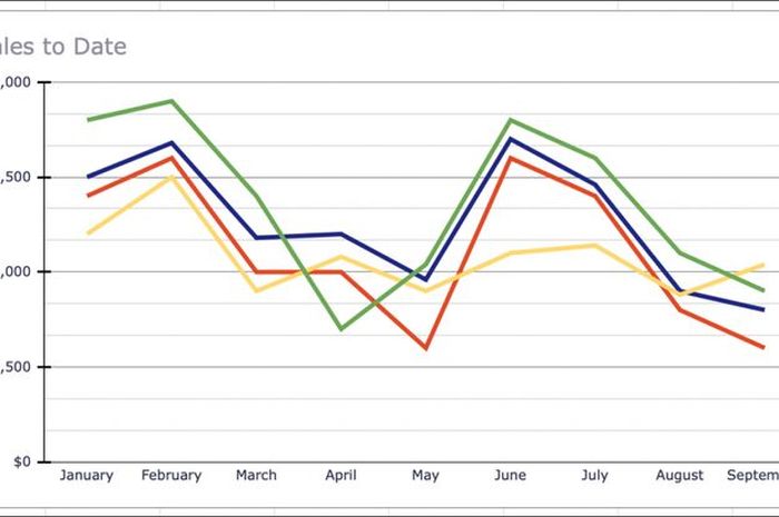 Macam-macam Diagram yang Perlu Kamu Ketahui, Lengkap Gambarnya - Sonora.id