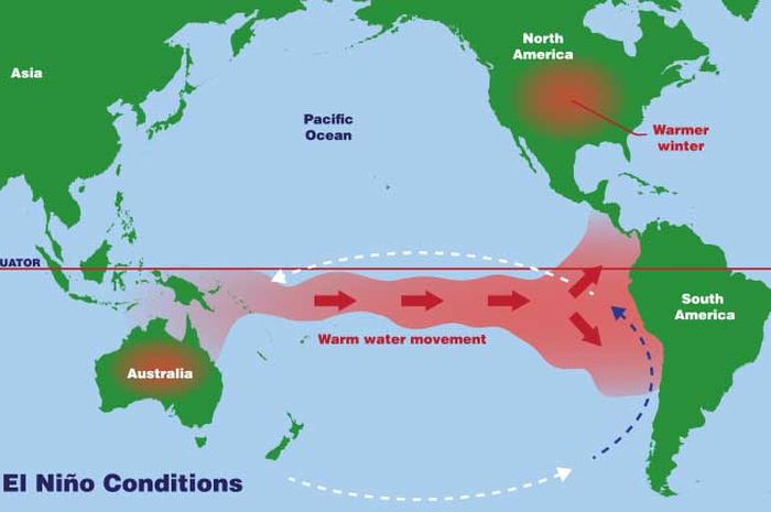 4 Dampak El Nino di Indonesia, Ternyata Sangat Mempengaruhi Kondisi ...