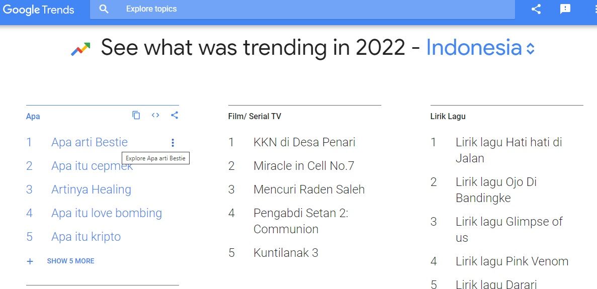 Ini Nih Keyword Paling Banyak Dicari di Indonesia 2022: 'Apa Arti ... Ini Nih Keyword Paling Banyak Dicari di Indonesia 2022: 'Apa Arti ...
