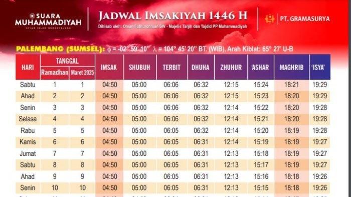 Ini Awal Puasa 2025 NU, Muhammadiyah & Pemerintah Lengkap PDF Jadwal Imsakiyah yang Bisa Diunduh ...