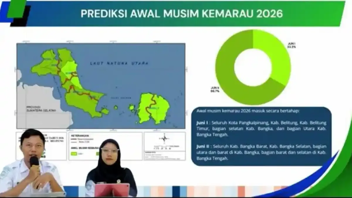 Puncaknya Agustus, Musim Kemarau 2026 di Bangka Belitung Datang ...