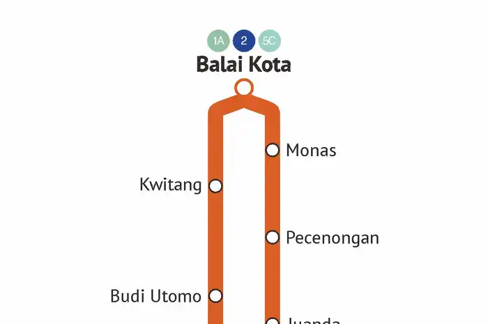 4 Rute Disiapkan Untuk Melayani Pengunjung Jakarta Fair 2023 - Sonora.id