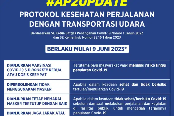 Bandara AP II Terapkan Ketentuan di Dalam Surat Edaran Kemenhub Nomor ...