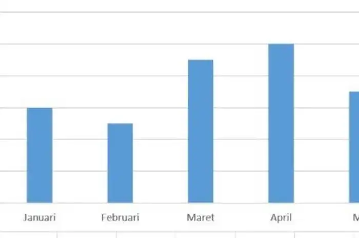 5 Contoh Soal Diagram Batang dan Jawabannya, Disertai dengan Gambar ...